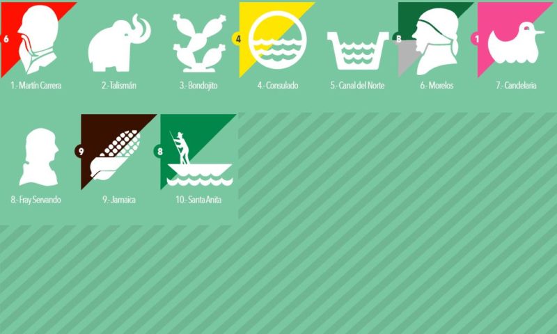 Línea 4 del Metro de la Ciudad de México - Mexico Real